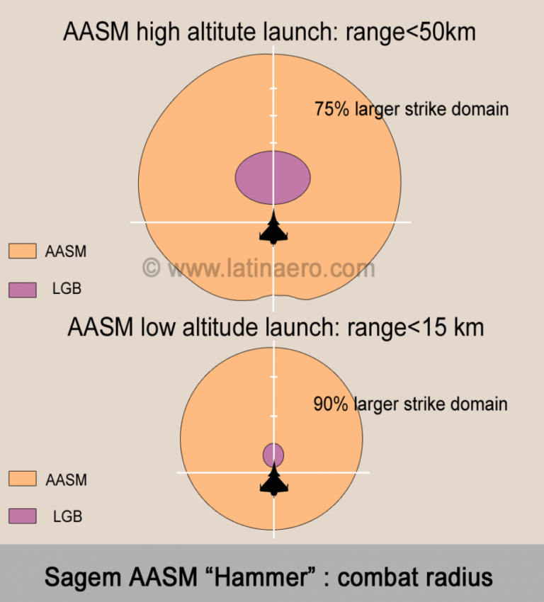 RAFALE : Armement Air-Sol - RAFALE : The omnirole fighter