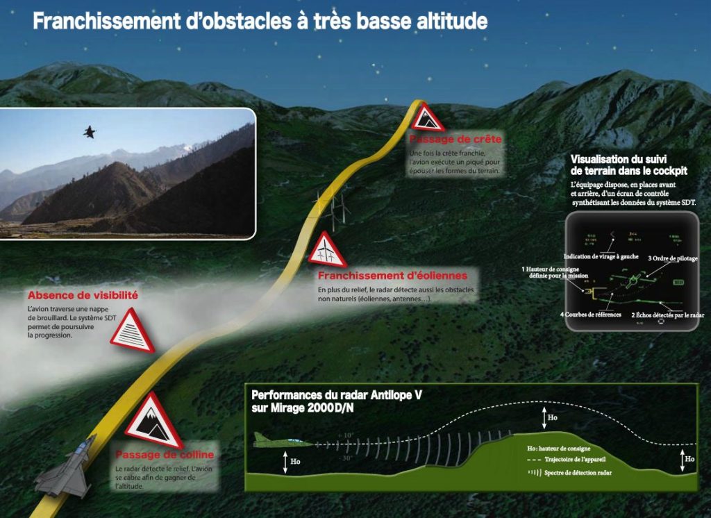 RAFALE : Le radar RBE2 - RAFALE : The omnirole fighter