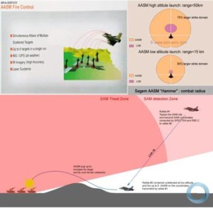 RAFALE : Armement Air-Sol - RAFALE : The omnirole fighter