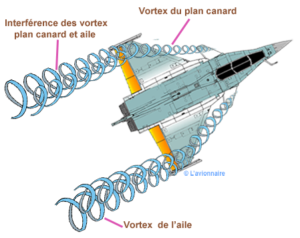 Rafale A - RAFALE : The omnirole fighter